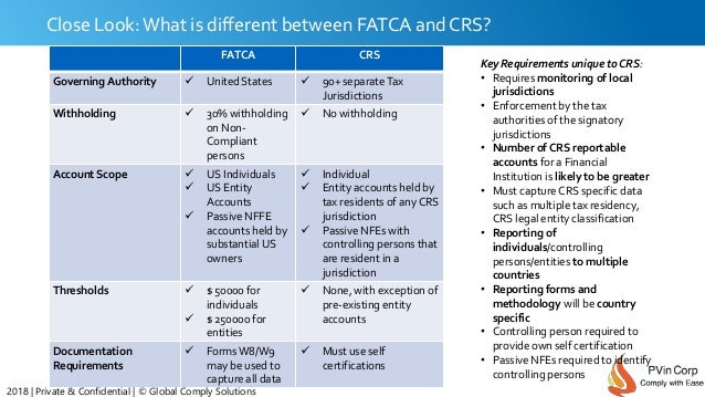 Global comply solutions financial innovation - FATCA, CRS Solutions…