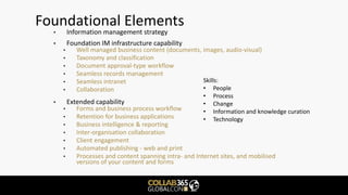 The art of information architecture in Office 365 | PPTX