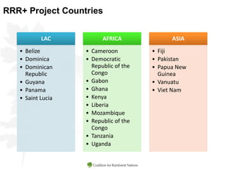 Global conference 2018 RRR+ project update | PPT
