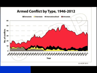 Global Conflict, Part I (1).ppt