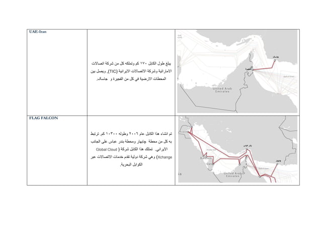 Iran's Global connectivity | PPT