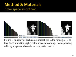 Global contrast based salient region detection | PPT