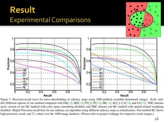 Global contrast based salient region detection | PPT
