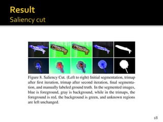 Global contrast based salient region detection | PPT