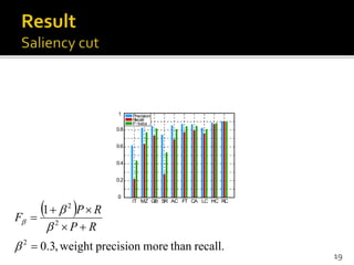 Global contrast based salient region detection | PPT