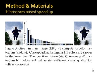 Global contrast based salient region detection | PPT