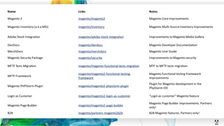 Magento Commerce Global contribution day 2020 | PPT