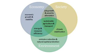 Global Cooperation | PPTX