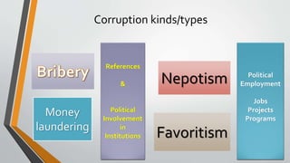 Global corruption | PPTX