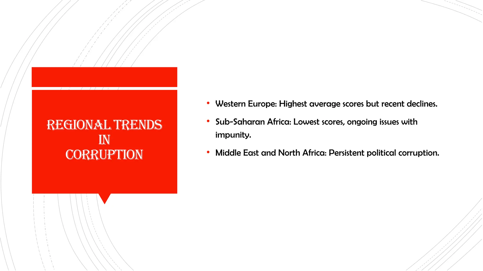 Corruption Across Borders: A Global Perspective | PPT