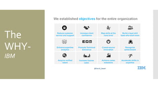 Digital Badges: The What, The Why and The How | PPTX