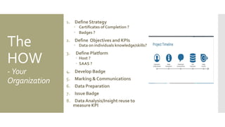 Digital Badges: The What, The Why and The How | PPTX