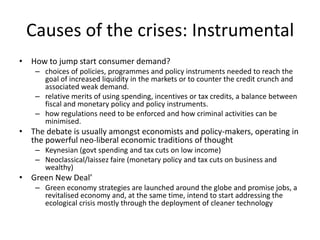 Global crises and economic implications | PPT