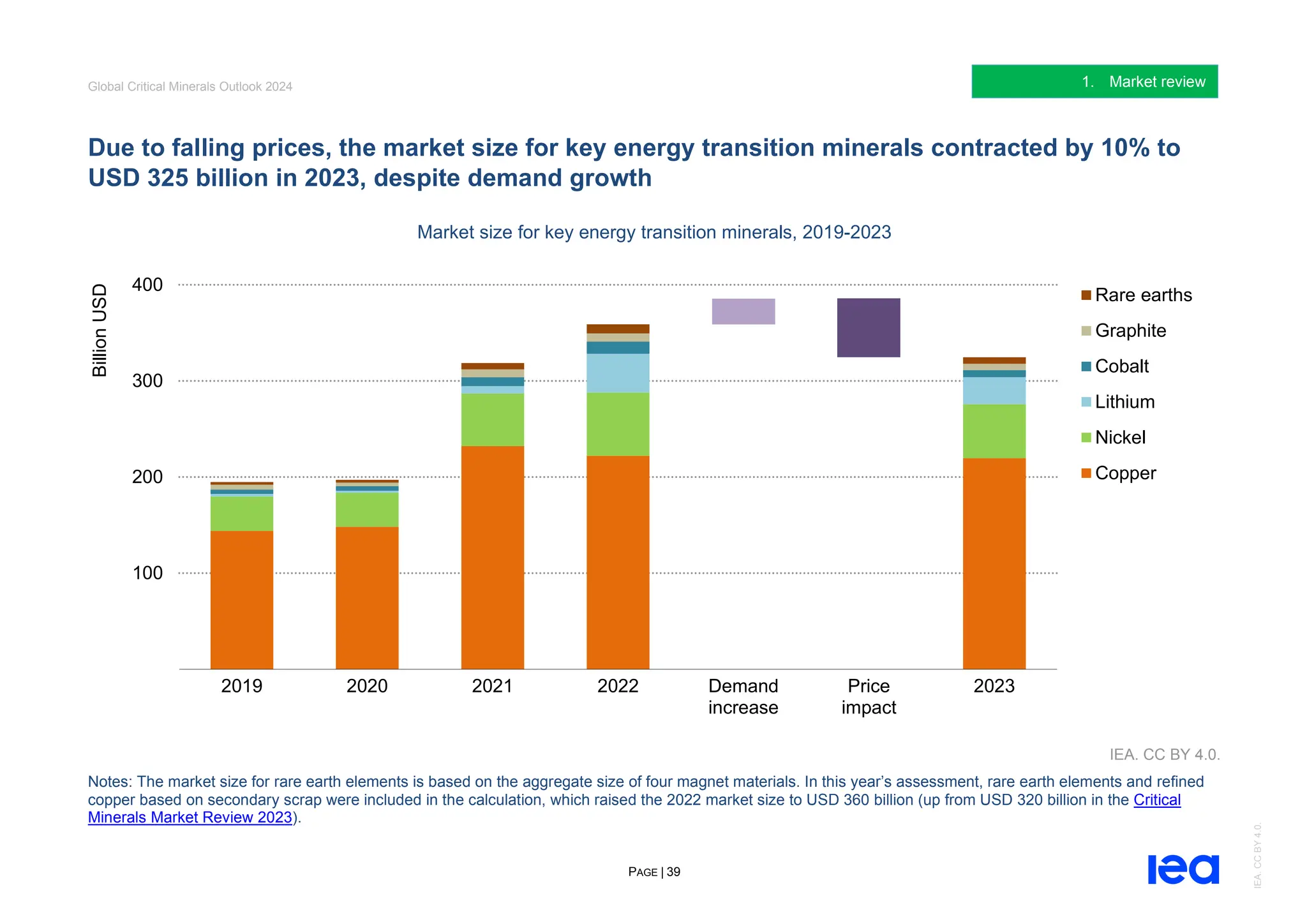 IEA Global Critical Minerals Outlook2024 | PDF