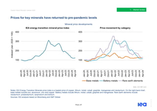 IEA Global Critical Minerals Outlook2024 | PDF