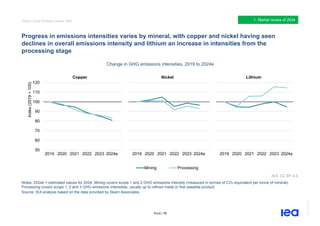 IEA Global Critical Minerals Outlook2025. | PDF