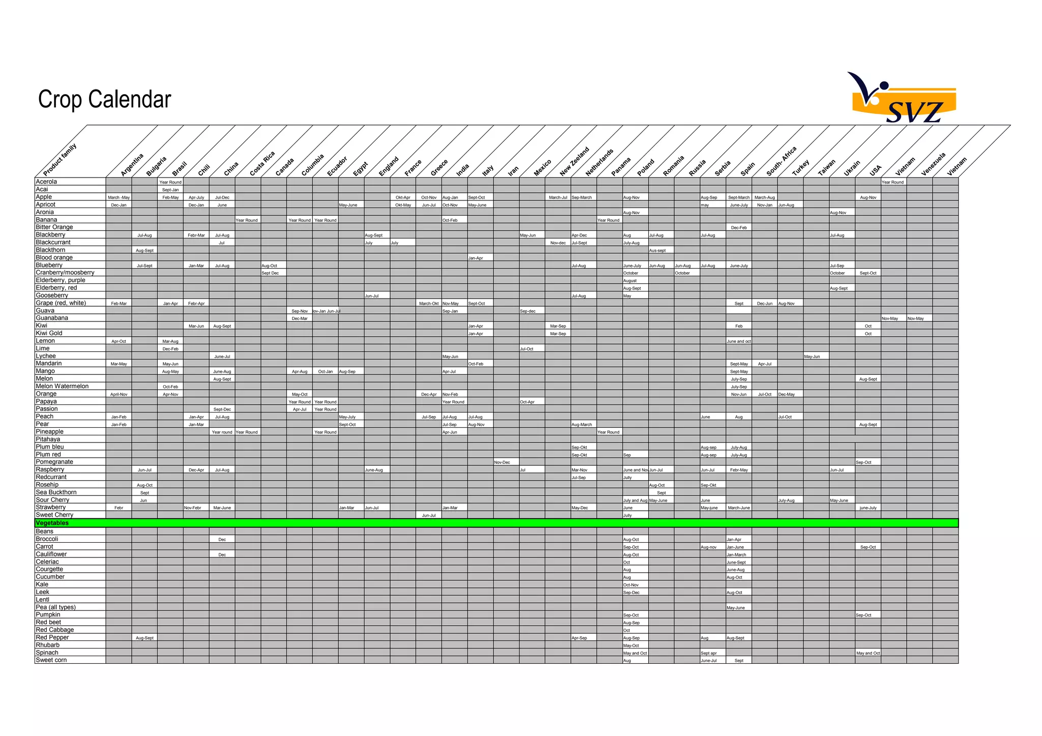Global Crop Calendar | PDF