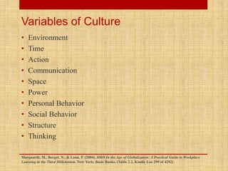 The Purpose of Cultural Diversity | PPT