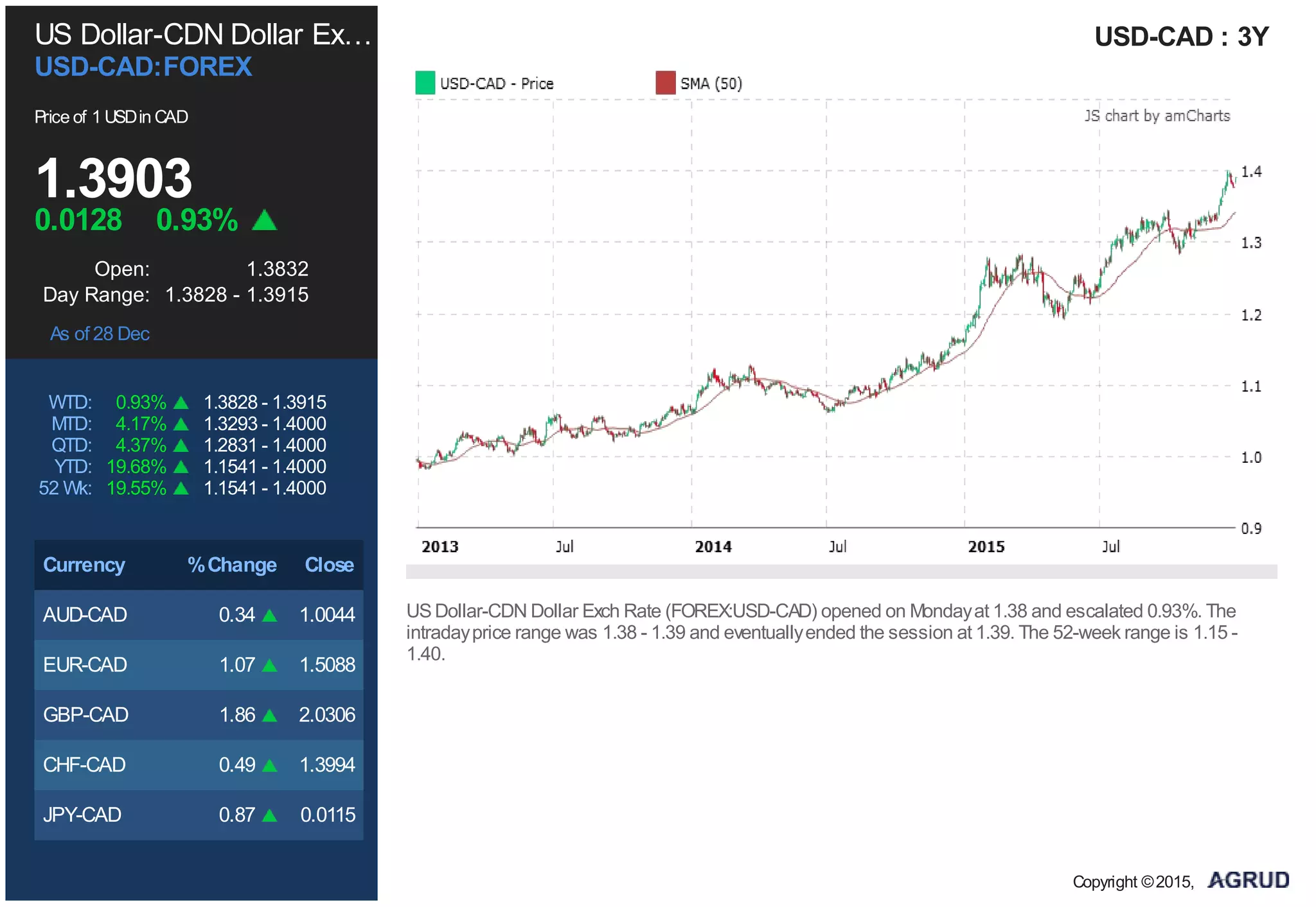Global Currency Updates | PPT