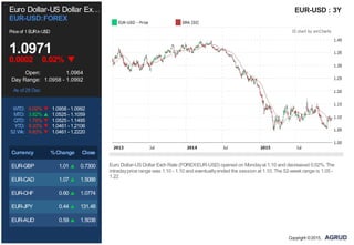 Global Currency Updates | PPT