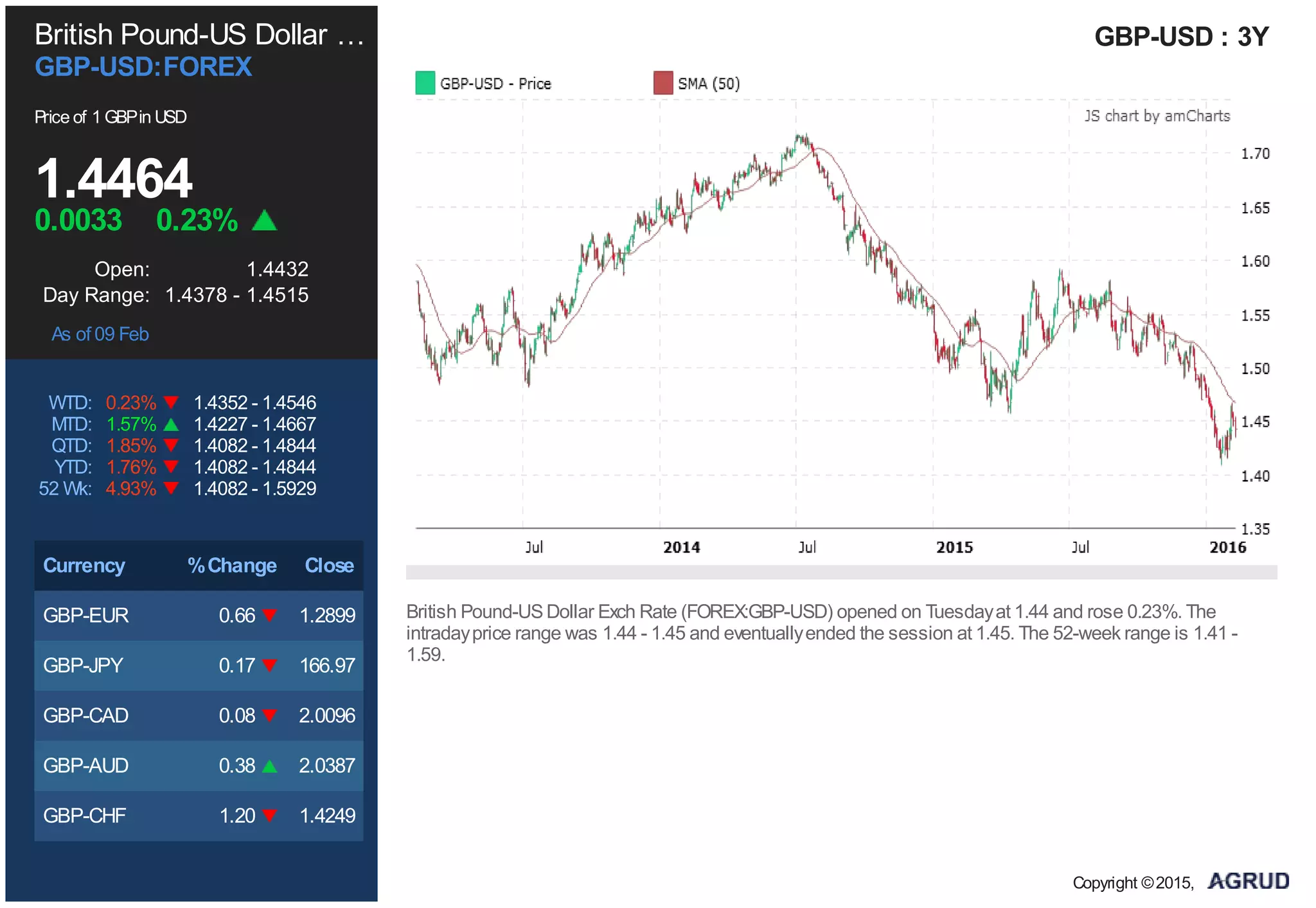 Global Currency Updates | PPT