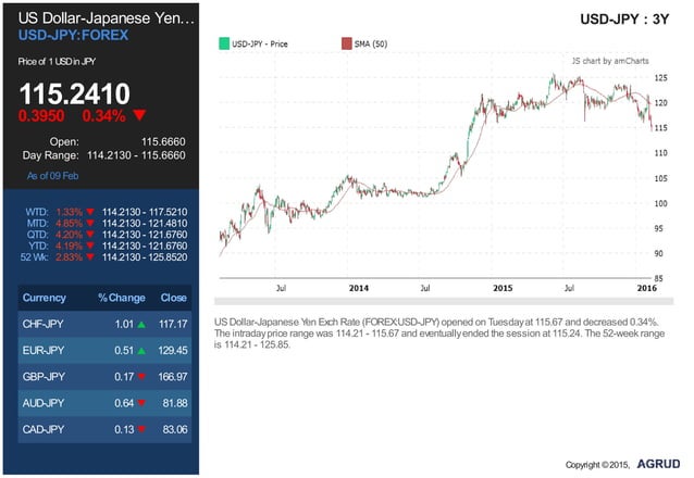 Global Currency Updates | PPT