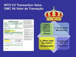 Global Customs Valuation | PDF