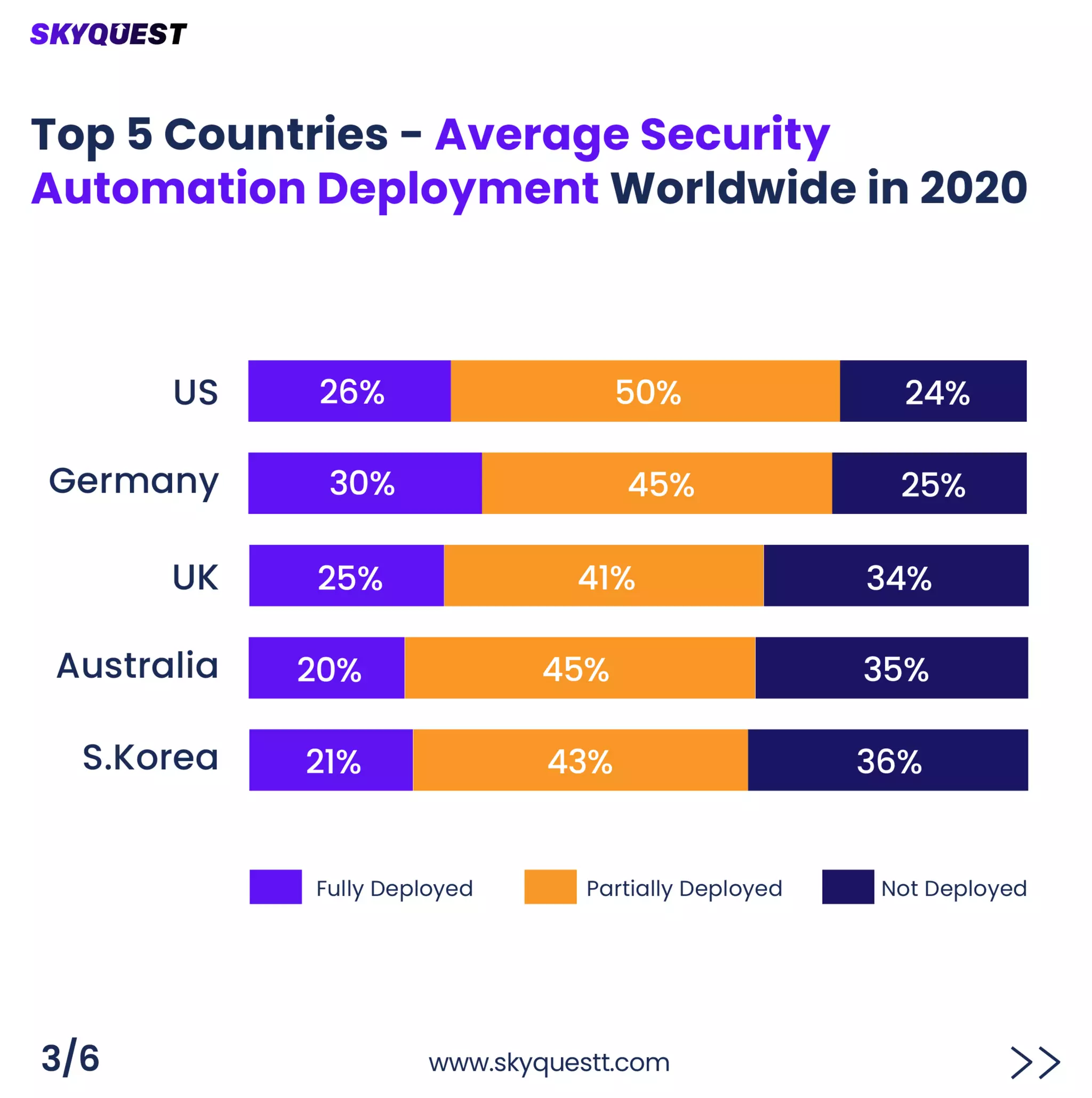 Global Cyber Security Market - SkyQuest Insights.pdf | Technology ...