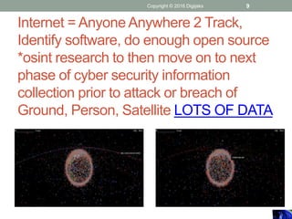 Global cybersecurity on earth + in space | PPTX