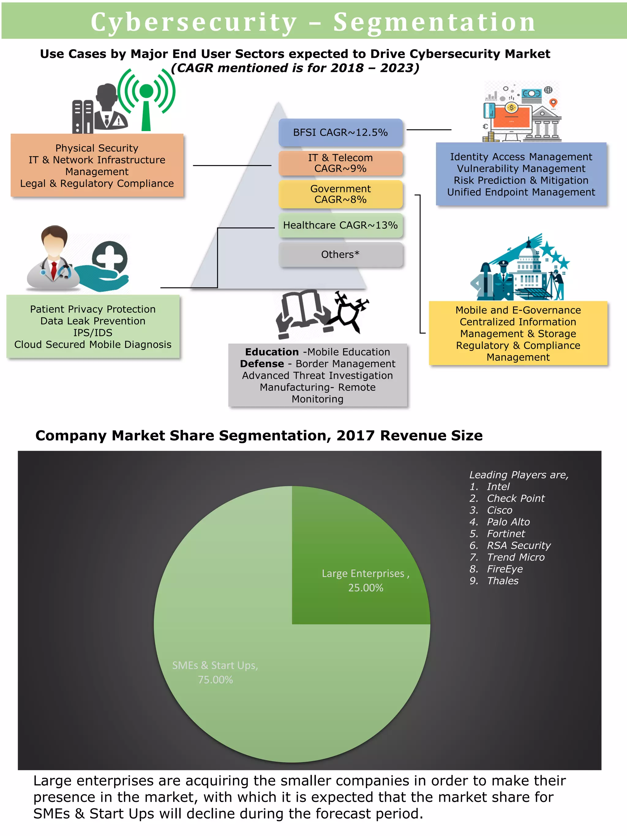 Global Cyber Security Overview | TechSci Research | PDF