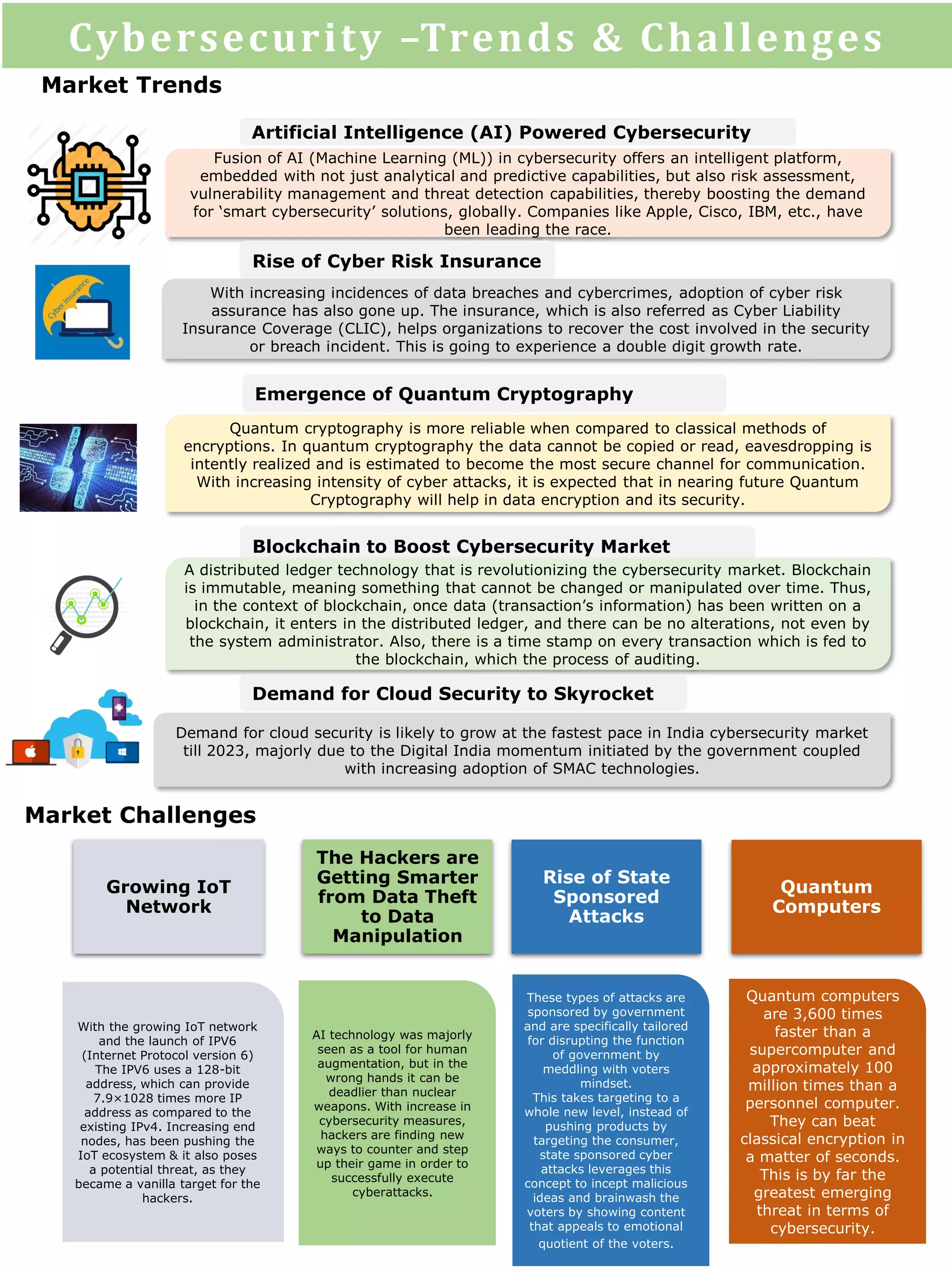 Global Cyber Security Overview | TechSci Research | PDF