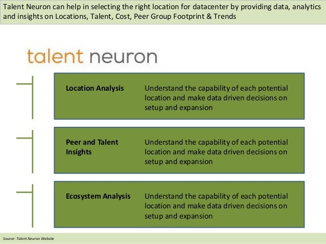 Global datacenter locations talent neuron