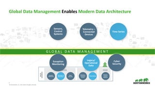 Global Data Management – a practical framework to rethinking enterprise ...