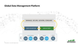 Global Data Management – a practical framework to rethinking enterprise ...