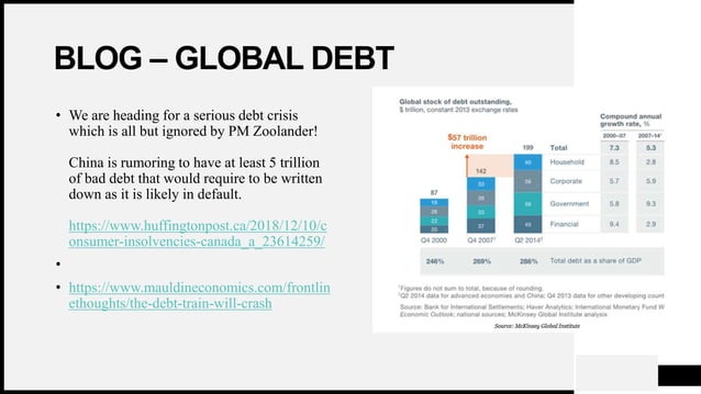 Global Debt Crisis? | PPTX