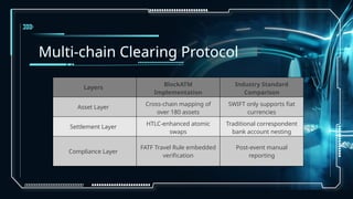 Global Decentralized Payment and Clearing Network Construction Plan.pptx