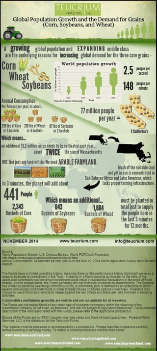 Global Population Growth and the Demand for Grains | PDF