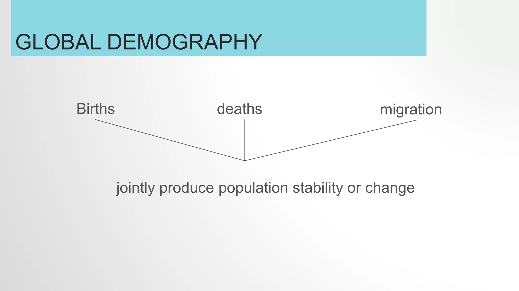 Global Demography | PPTX