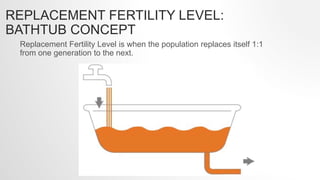 Global Demography | PPTX