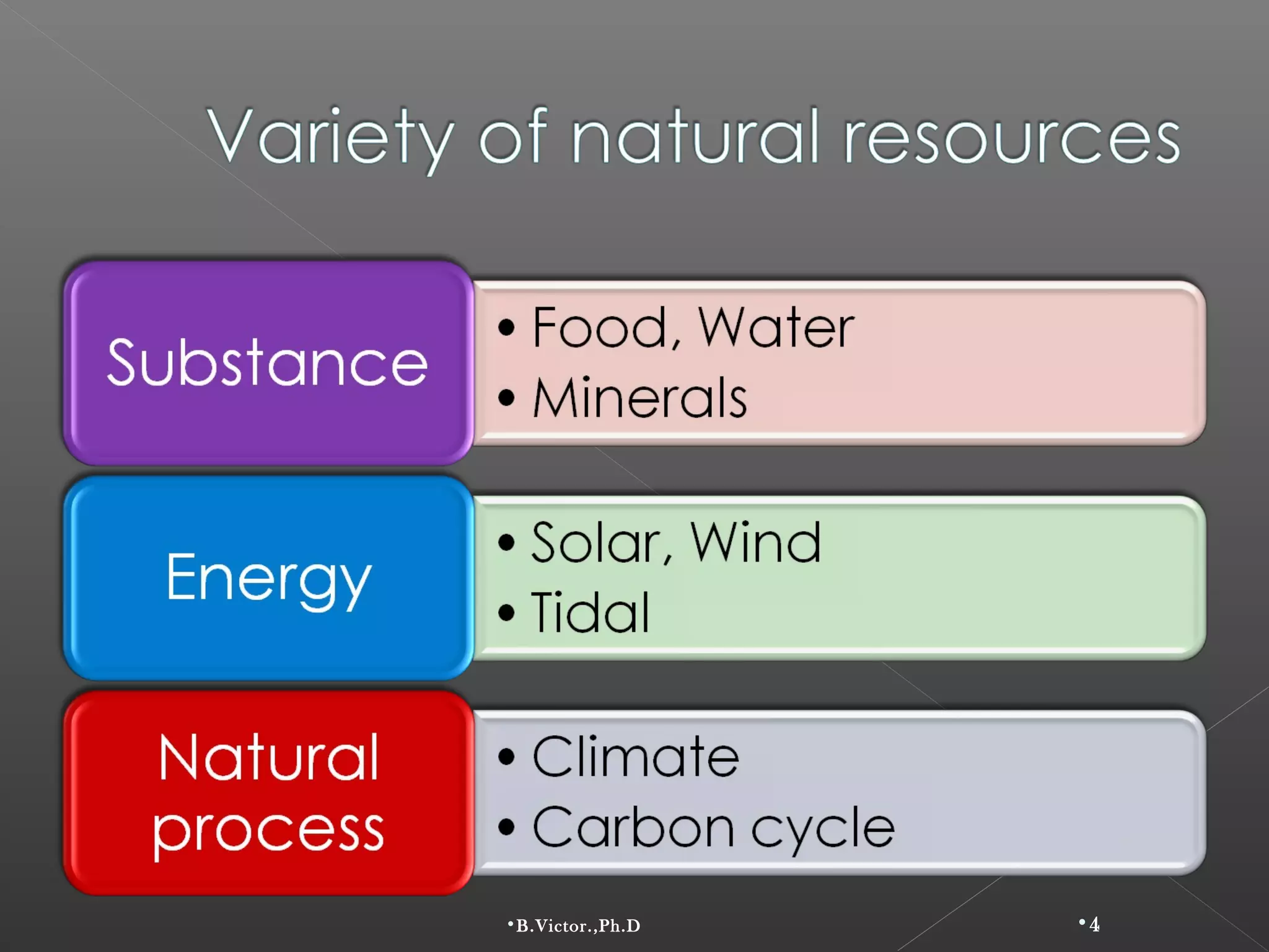 Global depletion and conservation of natural resources | PPT