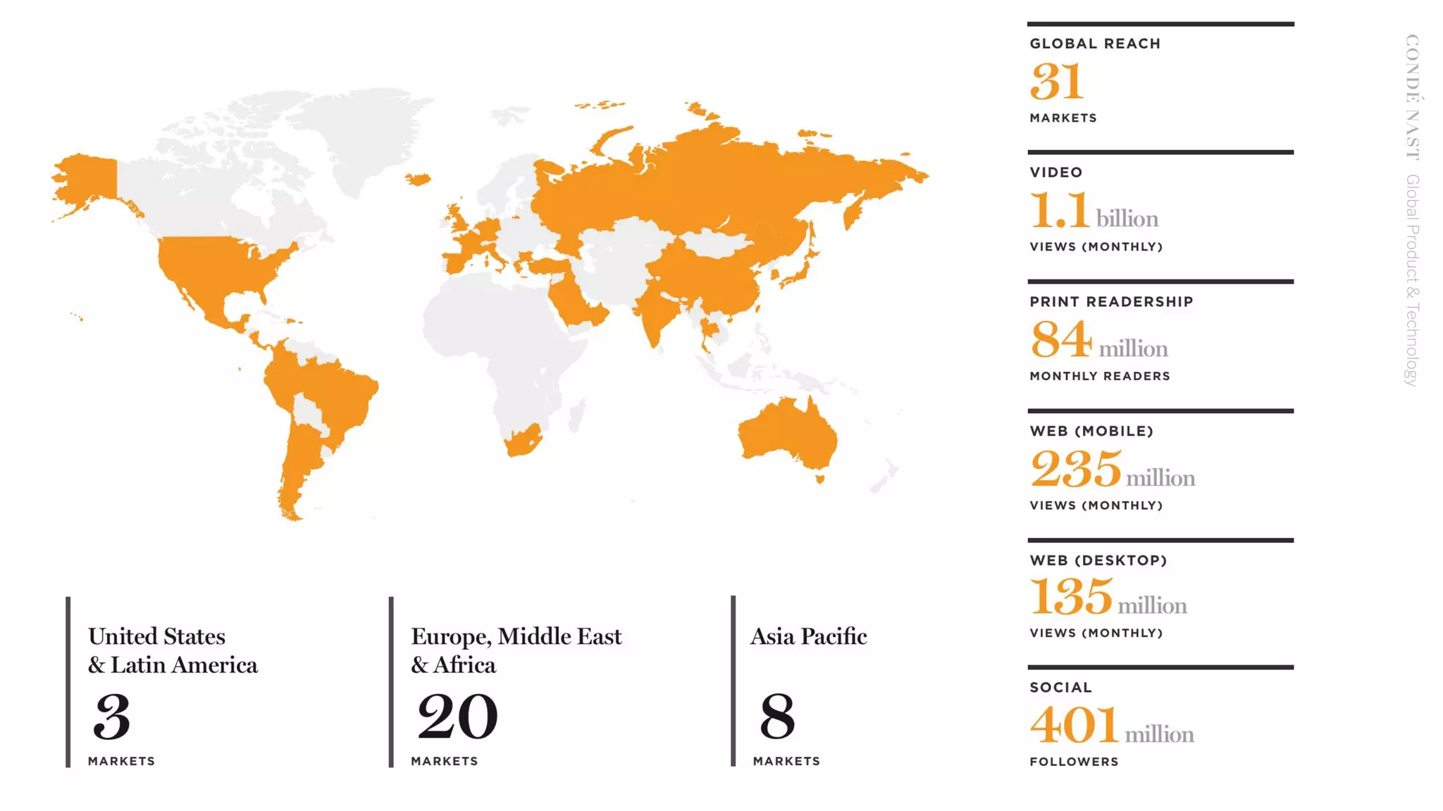 Global Design Systems at Condé Nast International | PDF