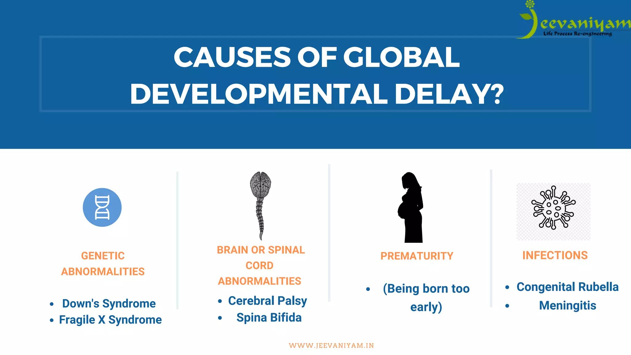 Global developmental disorder | PPT