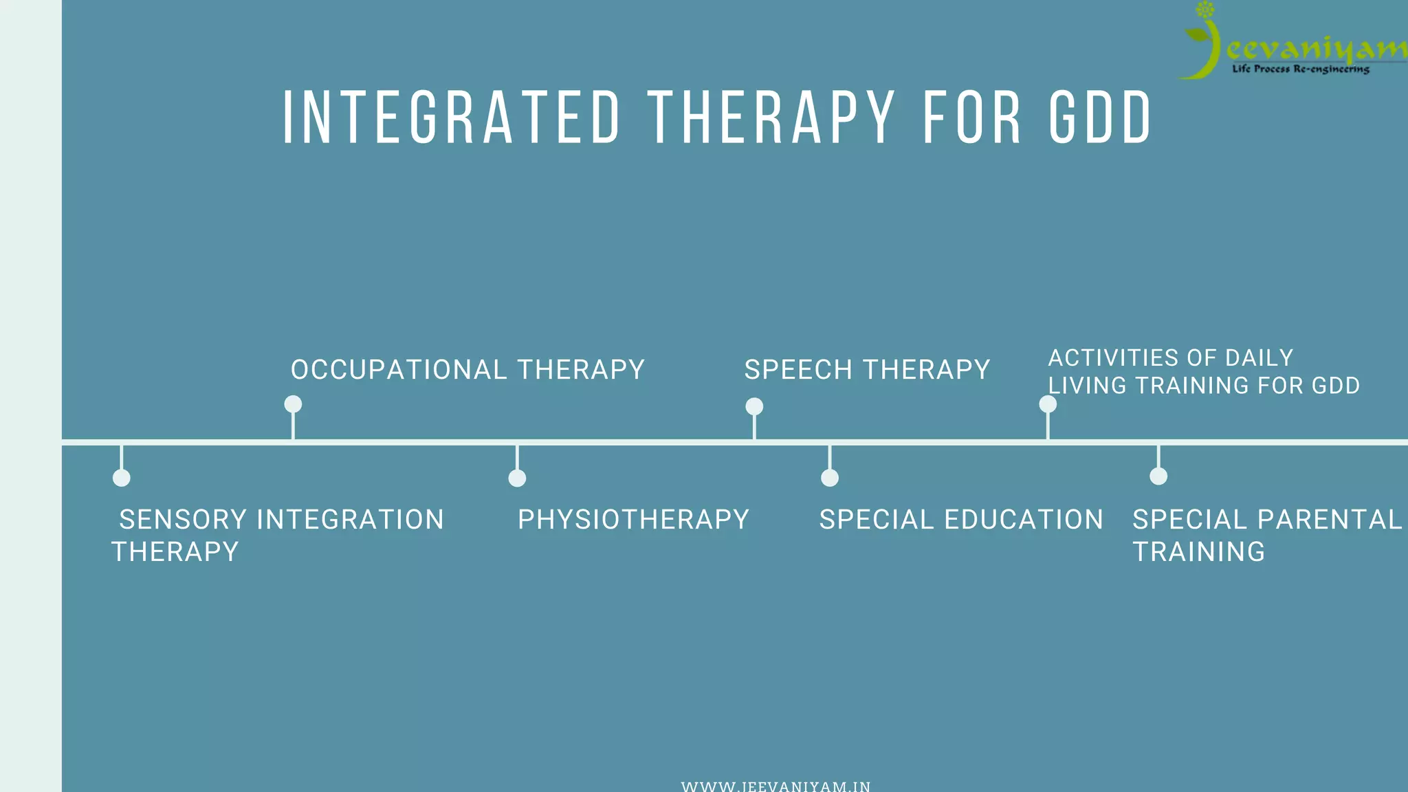 Global developmental disorder | PPT
