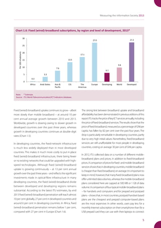 ITU Global developments 2003 2013 | PDF