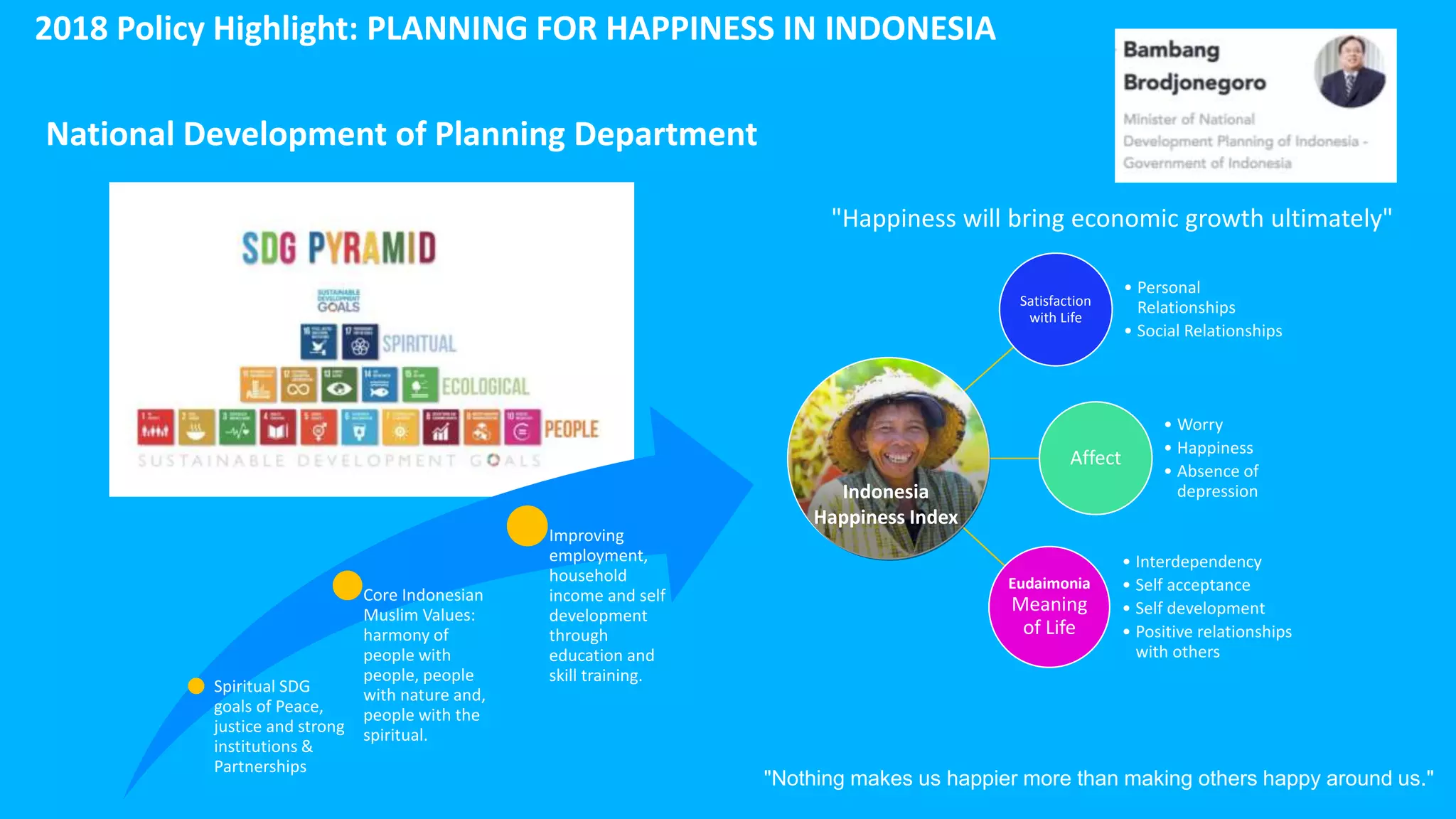 Dialogue for Global Happiness 2018 Update | PPT