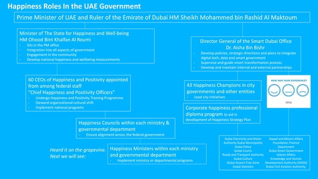 Dialogue for Global Happiness 2018 Update | PPT