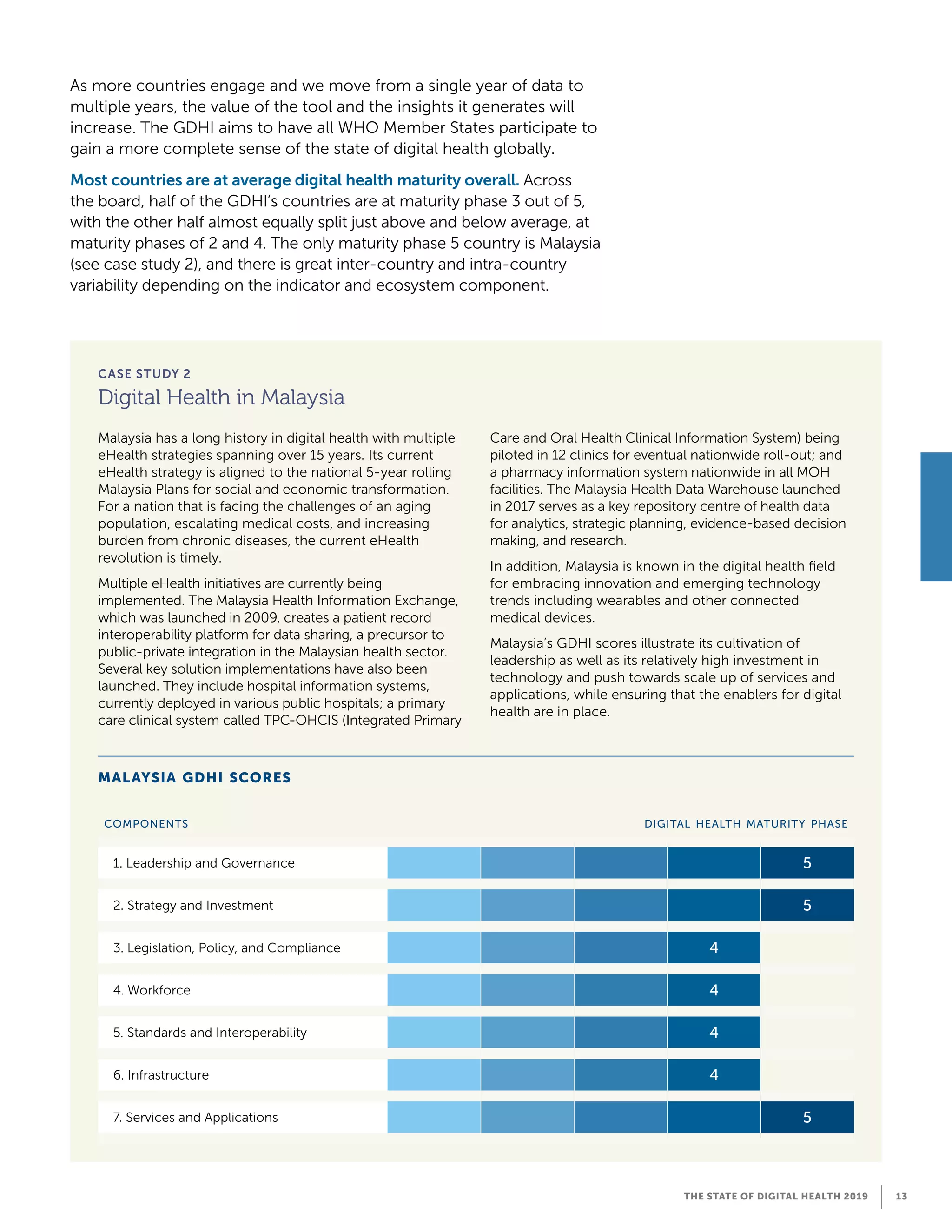 Global Digital Health Index 2019 | PDF