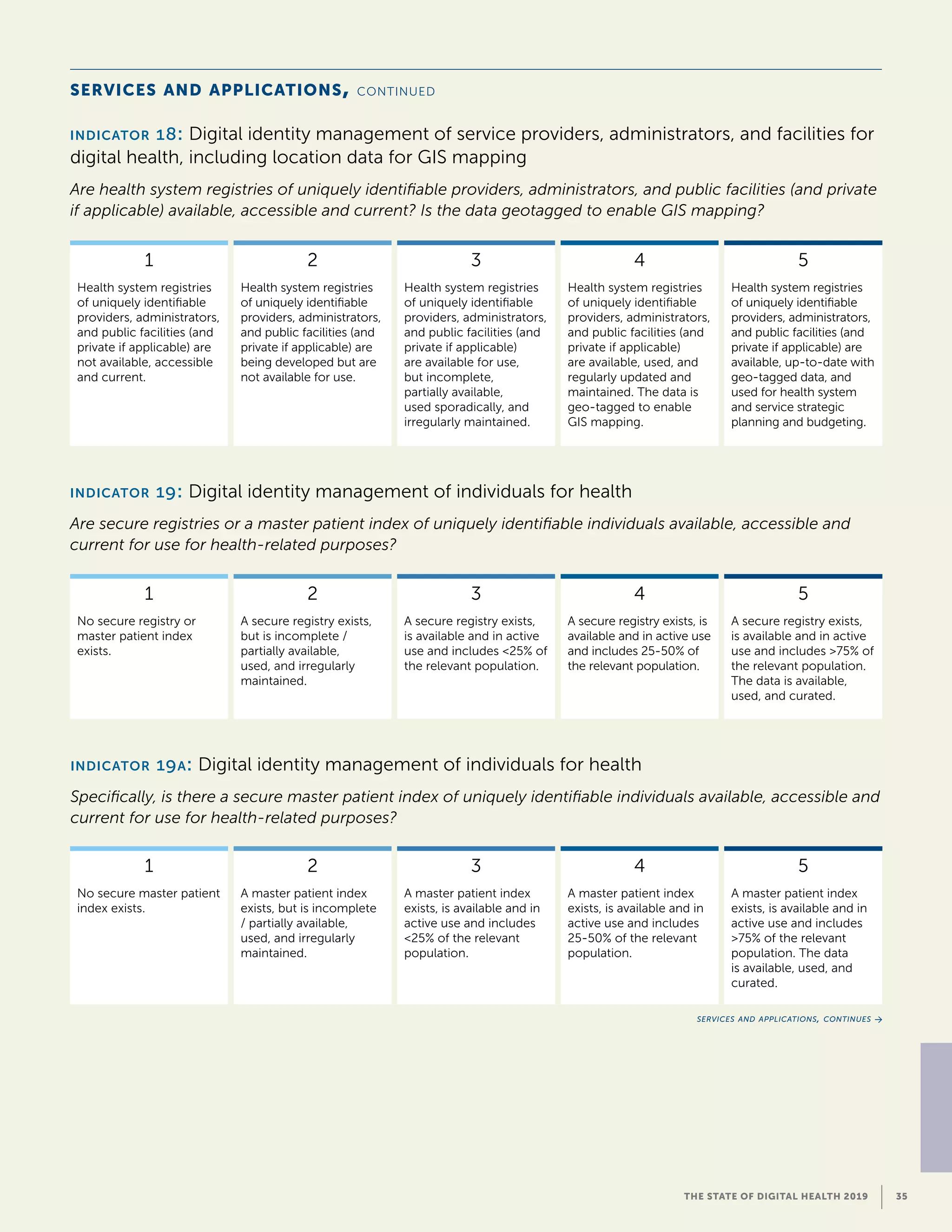 Global Digital Health Index 2019 | PDF