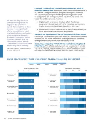Global Digital Health Index 2019 | PDF | Healthcare Industry | Industries