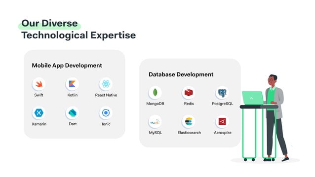 Global digital solution partner | PPT